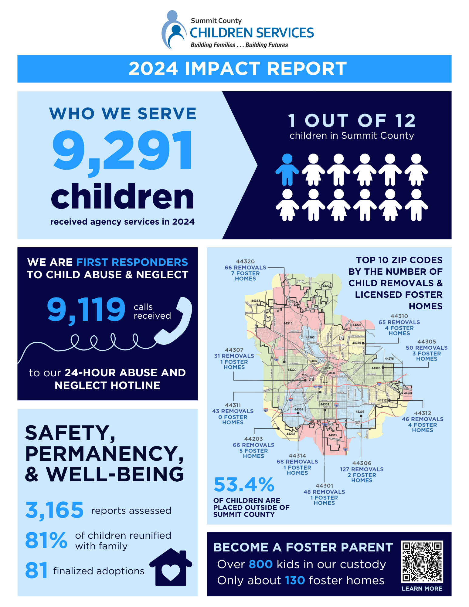 Foster Care Pre-Service Training | Ongoing Certification